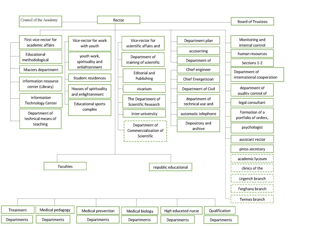 Structure – School of Public Health